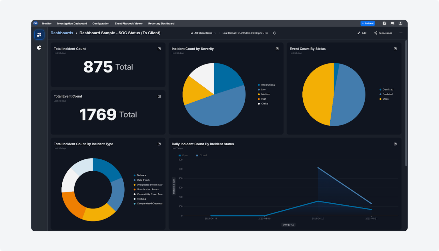 5 Key Benefits of SOAR (Security Orchestration Automation and Response ...