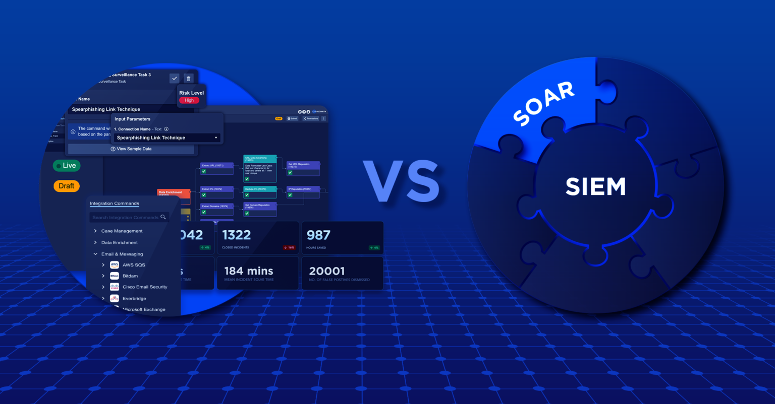 Why Independent SOAR Beats SIEM With Integrated SOAR | D3 Security