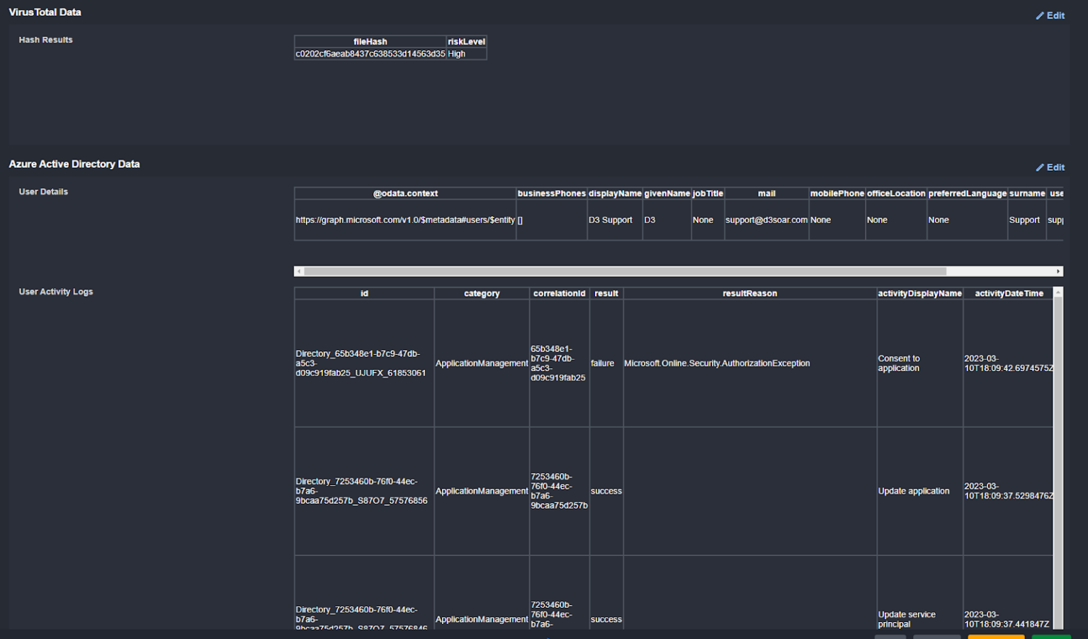 Respond to Trojan Alerts in Seconds with SentinelOne, VirusTotal, and ...