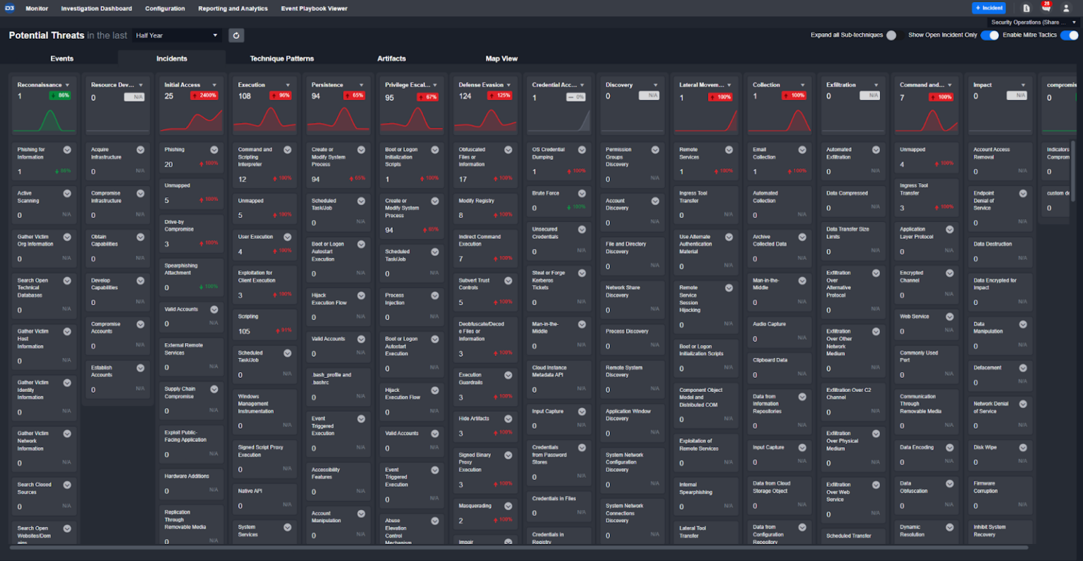 Respond to Trojan Alerts in Seconds with SentinelOne, VirusTotal, and ...