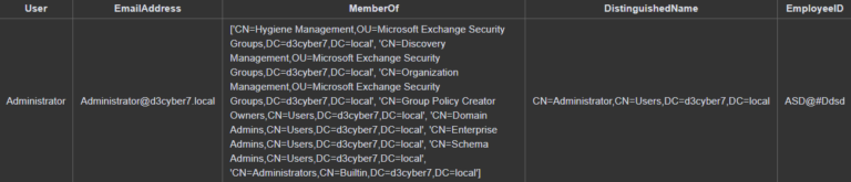 Playbook Breakdown: Cross-Stack Analysis with CrowdStrike, Zscaler, and Active Directory | D3 ...