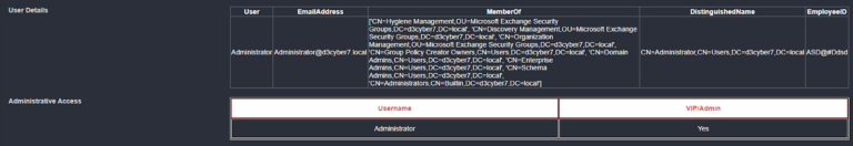 Playbook Breakdown: Cross-Stack Analysis with CrowdStrike, Zscaler, and Active Directory | D3 ...