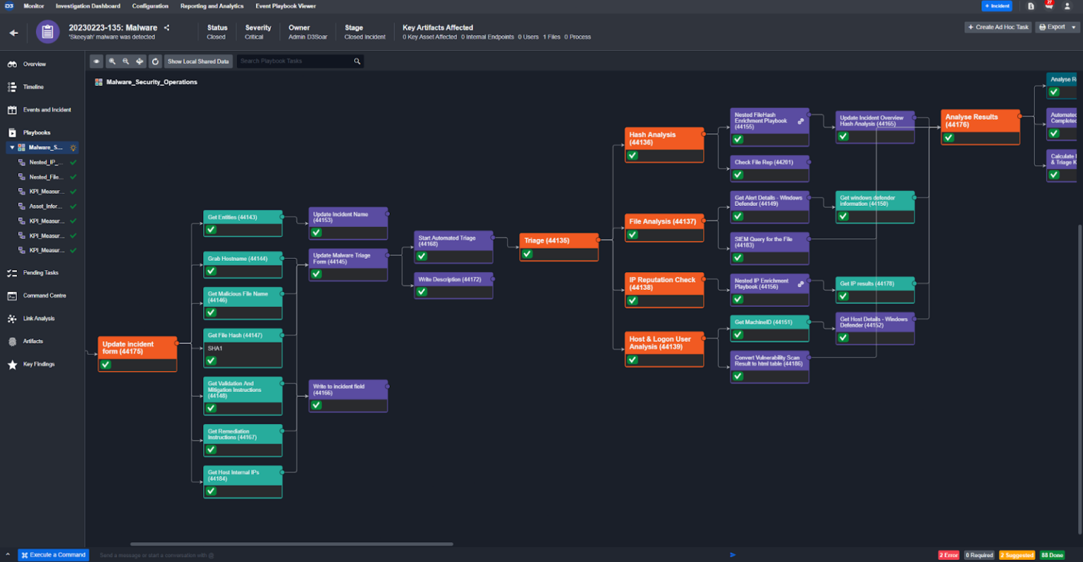 Smart SOAR Gives You the Best Cybersecurity Playbooks | D3 Security