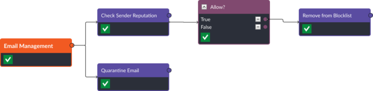 Why Smart SOAR is the Best SOAR for Trend Vision One | D3 Security