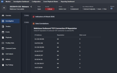 How SOAR and OSINT Work Together | D3 Security