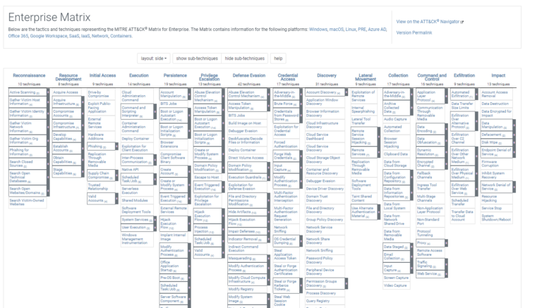 What Are MITRE ATT&CK and MITRE D3FEND? | D3 Security