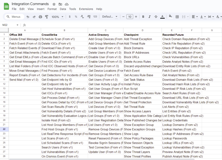 How to Build a Phishing Playbook Part 1: Preparation | D3 Security