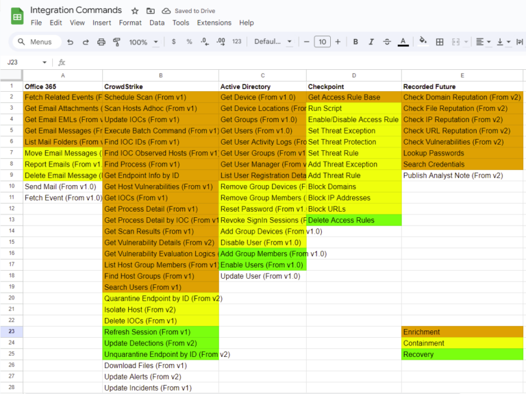 How to Build a Phishing Playbook Part 1: Preparation | D3 Security