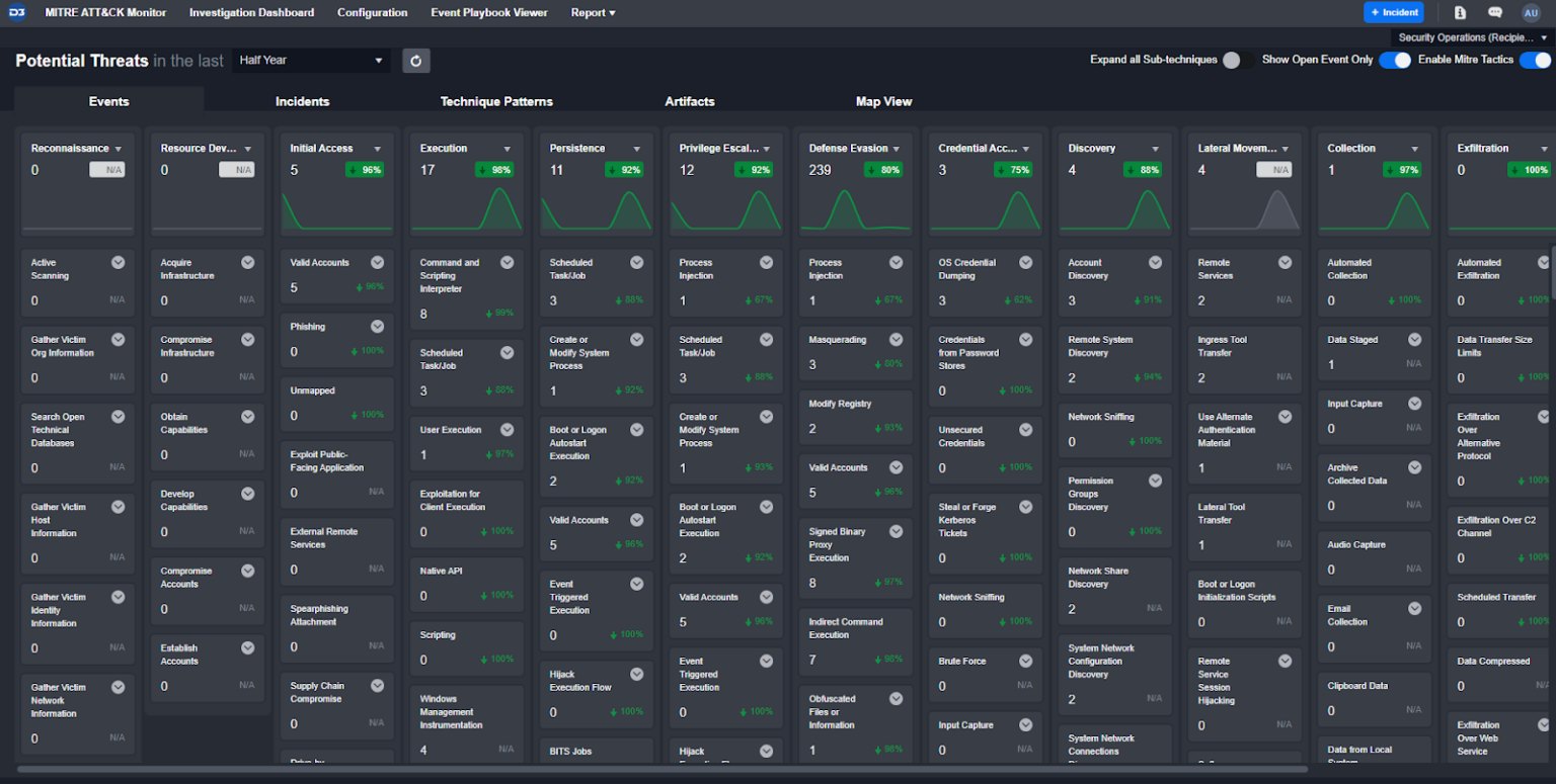 The 10 Most Common Mitre Tactics And Techniques Of 2023 D3 Security