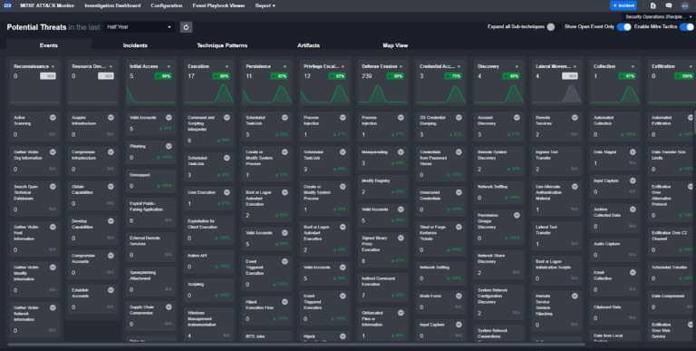 The 10 Most Common MITRE Tactics & Techniques of 2023 | D3 Security