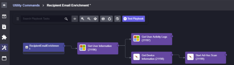 How to Build a Phishing Playbook Part 3: Playbook Development - Security Boulevard