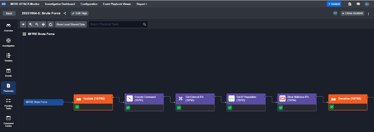 The 10 Most Common Mitre Tactics And Techniques Of 2023 D3 Security