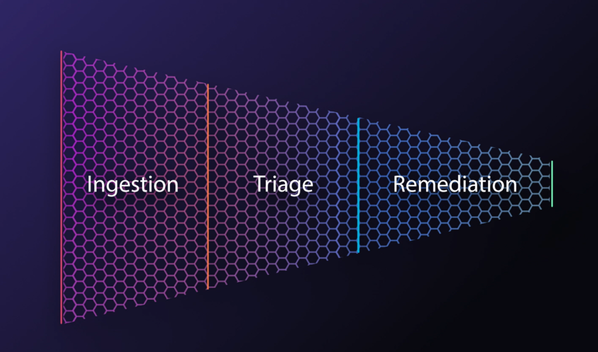 AI-Powered Autonomous SOC | Morpheus by D3 Security